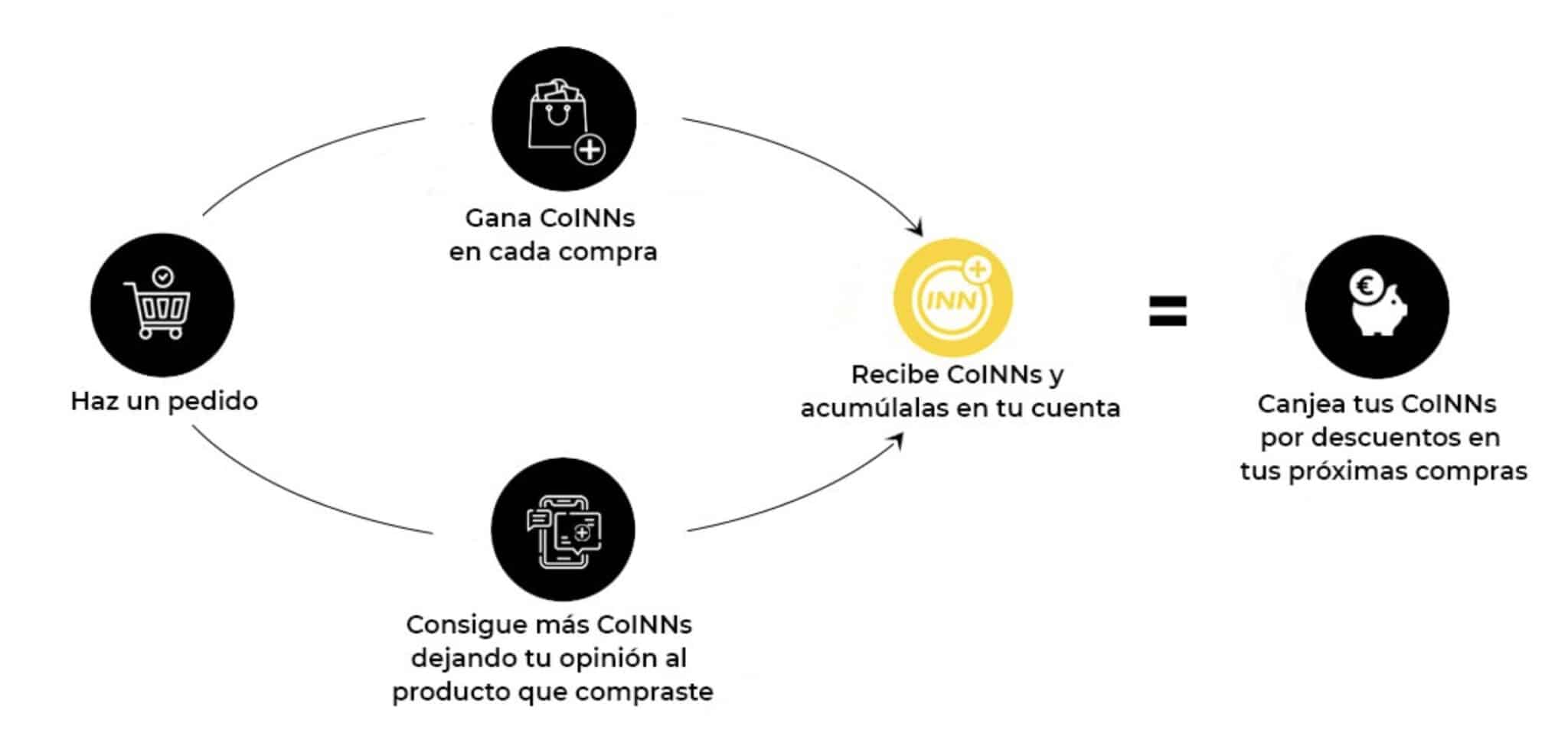 Opiniones sobre Tradeinn: ¿realmente es fiable? (Análisis)